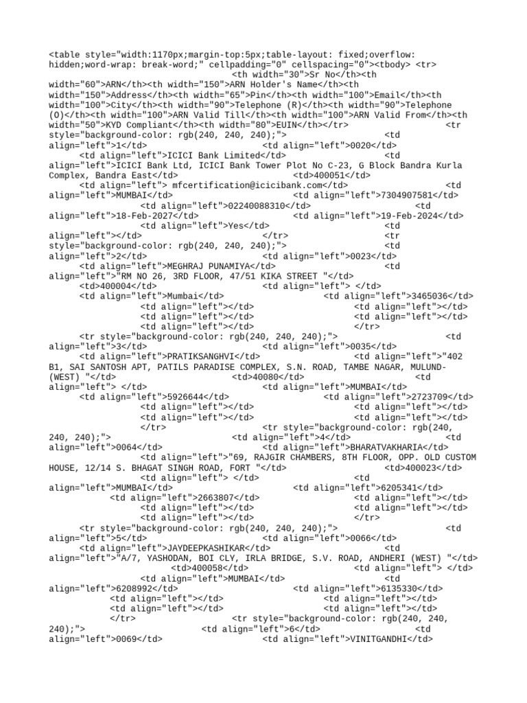 ARN Holder Directory for Mumbai | PDF | Computers