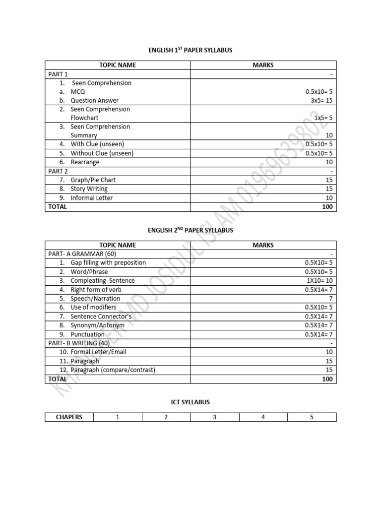 HSC ICT Short Syllabus 2025 | PDF | Semantic Units | Syntax