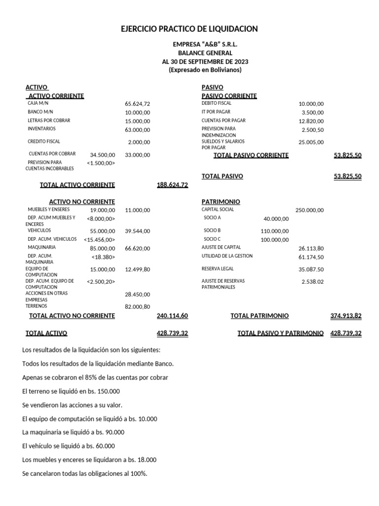 Ejercicio Practico de Liquidacion | PDF | Contabilidad financiera | Corporaciones