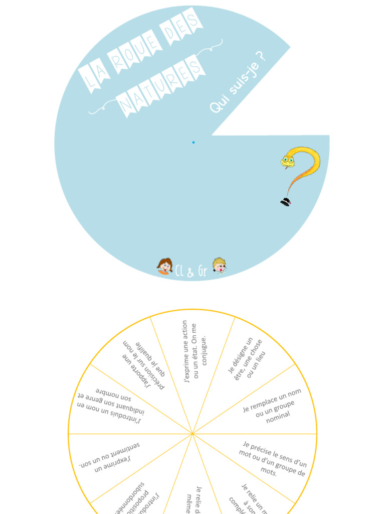 Roue Des Natures | PDF