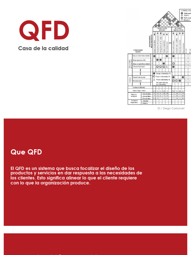 QFD Casa de La Calidad | PDF | Calidad (comercial) | Business