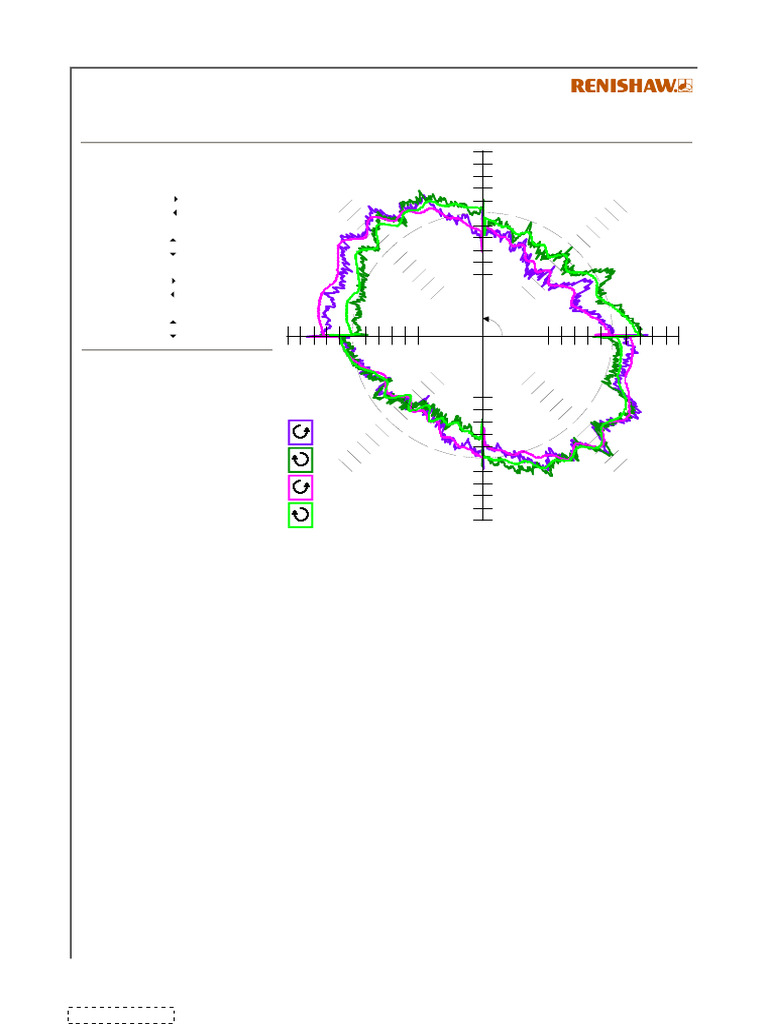 RDB Percen200 2 | PDF