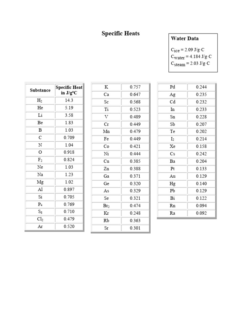 Specific Heats | PDF