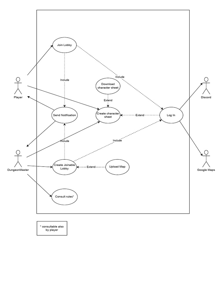 Join Lobby: Include Include | PDF