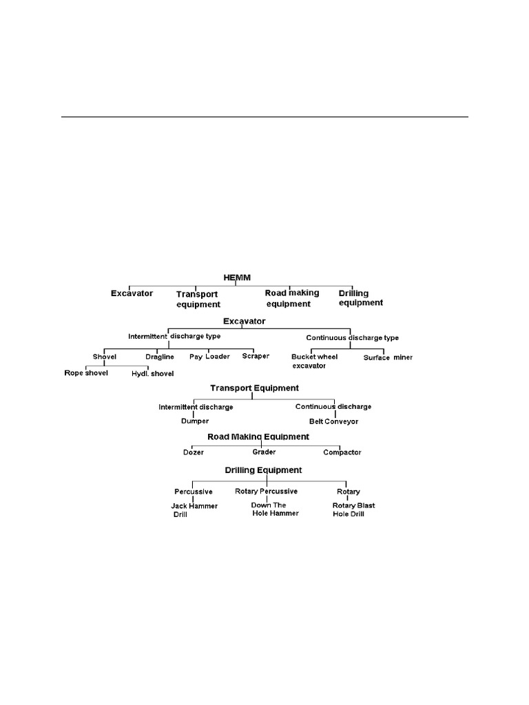MNE 201-ESO1-Lecture-22-a - Equipment For Surface Mining | PDF | Loader (Equipment ...