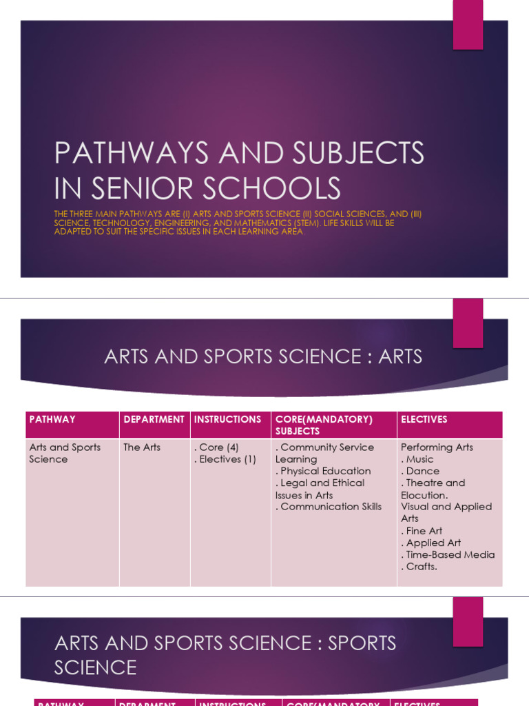 Pathways and Subjects in Senior Schools | PDF | The Arts | Science