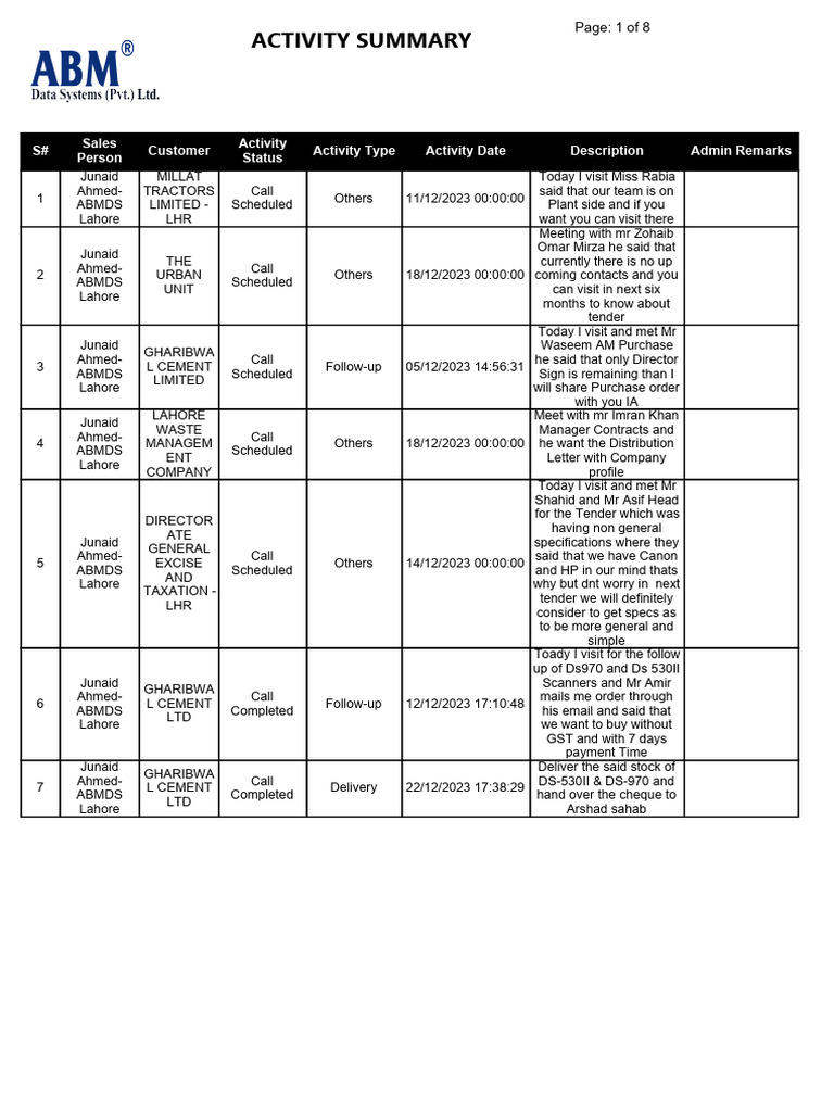 Activity Summary | PDF