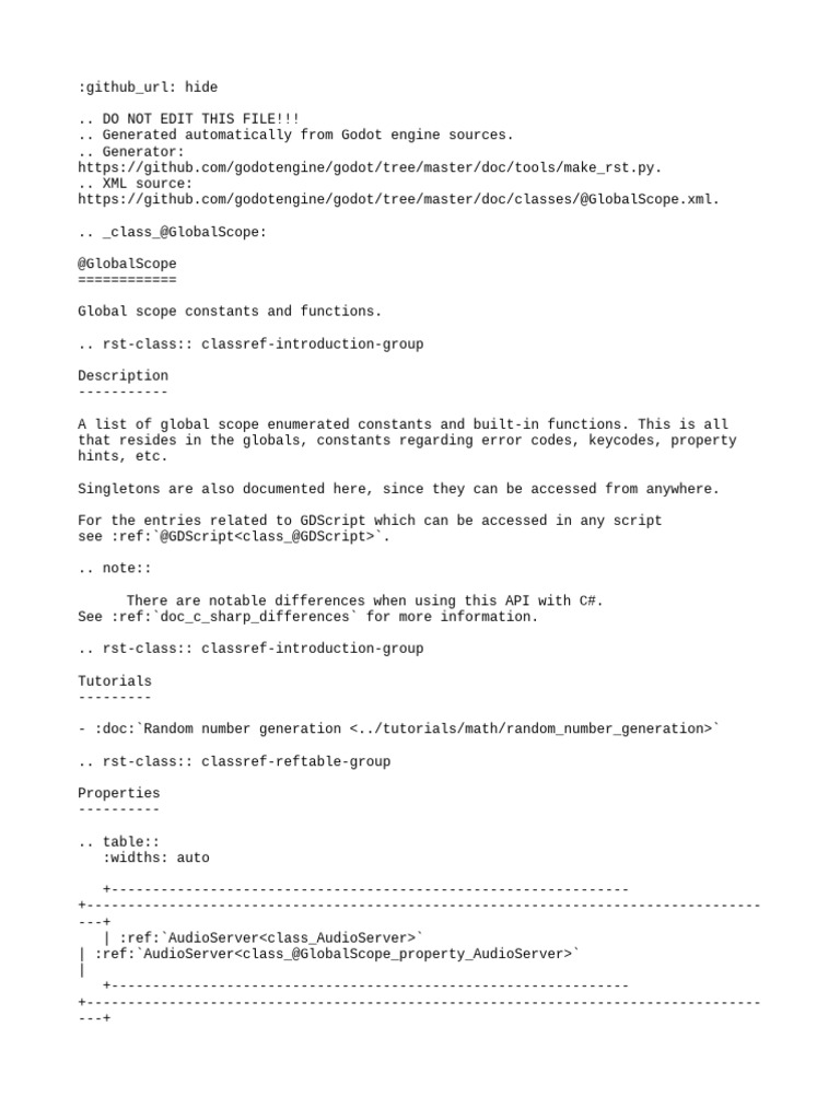 Class @globalscope - RST | PDF | Computer Programming | Computing
