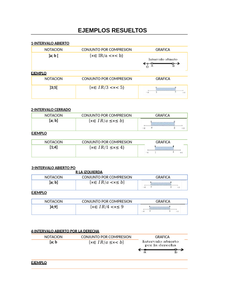 Ejemplo de Intervalos | PDF