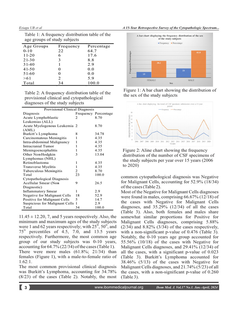 Oppara | PDF | Cytopathology | Pathology