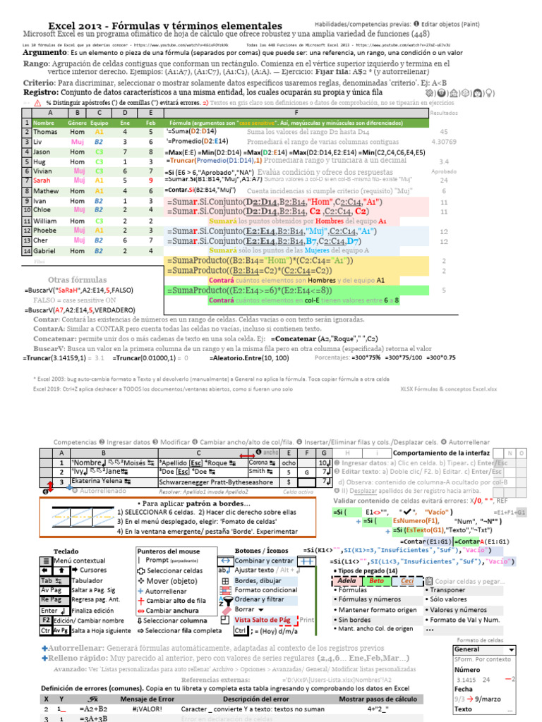 Fórmulas Esenciales en Excel 2013 | PDF | Microsoft Excel | Hoja de cálculo