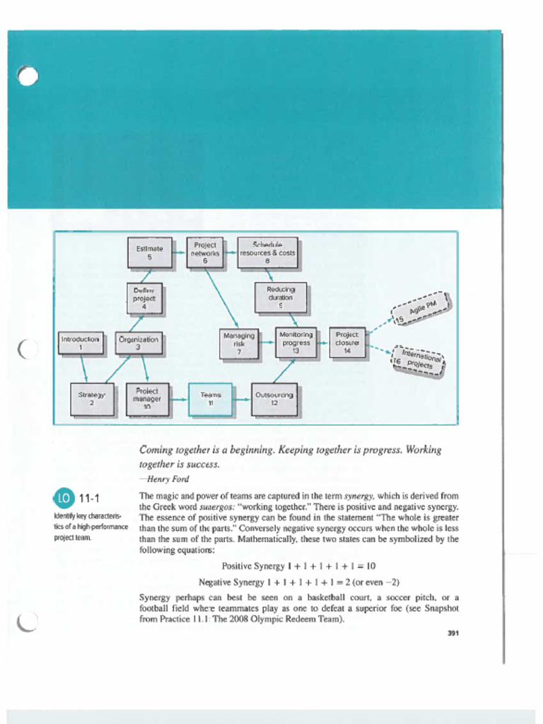 L&G Ch. 10 and 11 Effective Project Managers and Teams | PDF L&G Ch. 10 and 11 Effective Project Managers and Teams | PDF