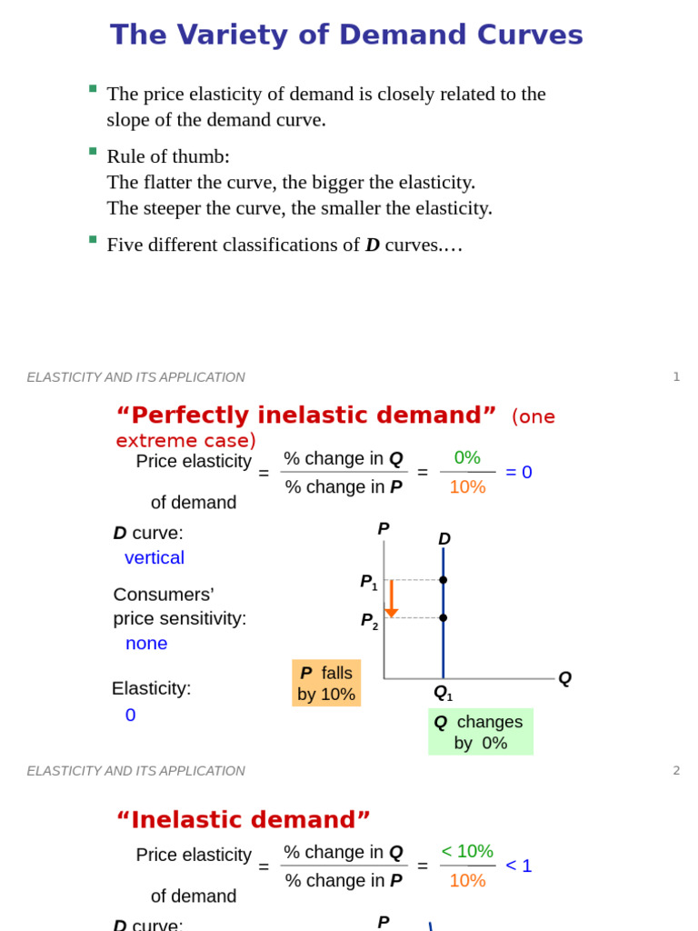 Determinants of PED | PDF | Demand | Elasticity (Economics)