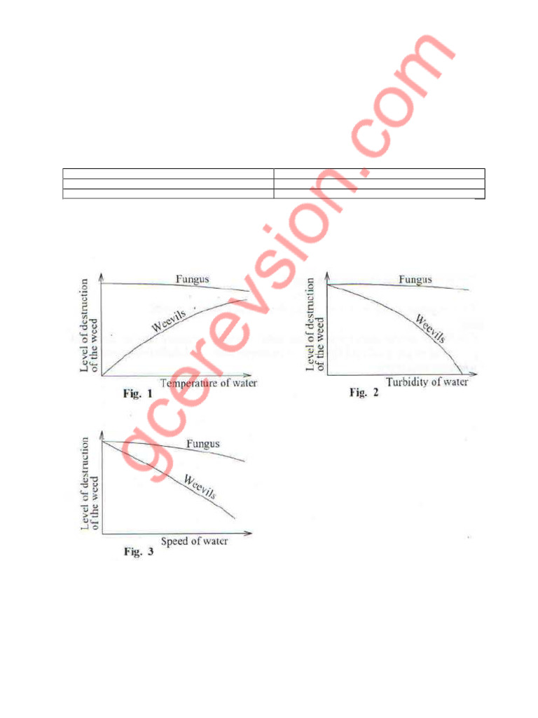 UNEB UACE Biology Paper 2 2016 | PDF | Fungus | Plants