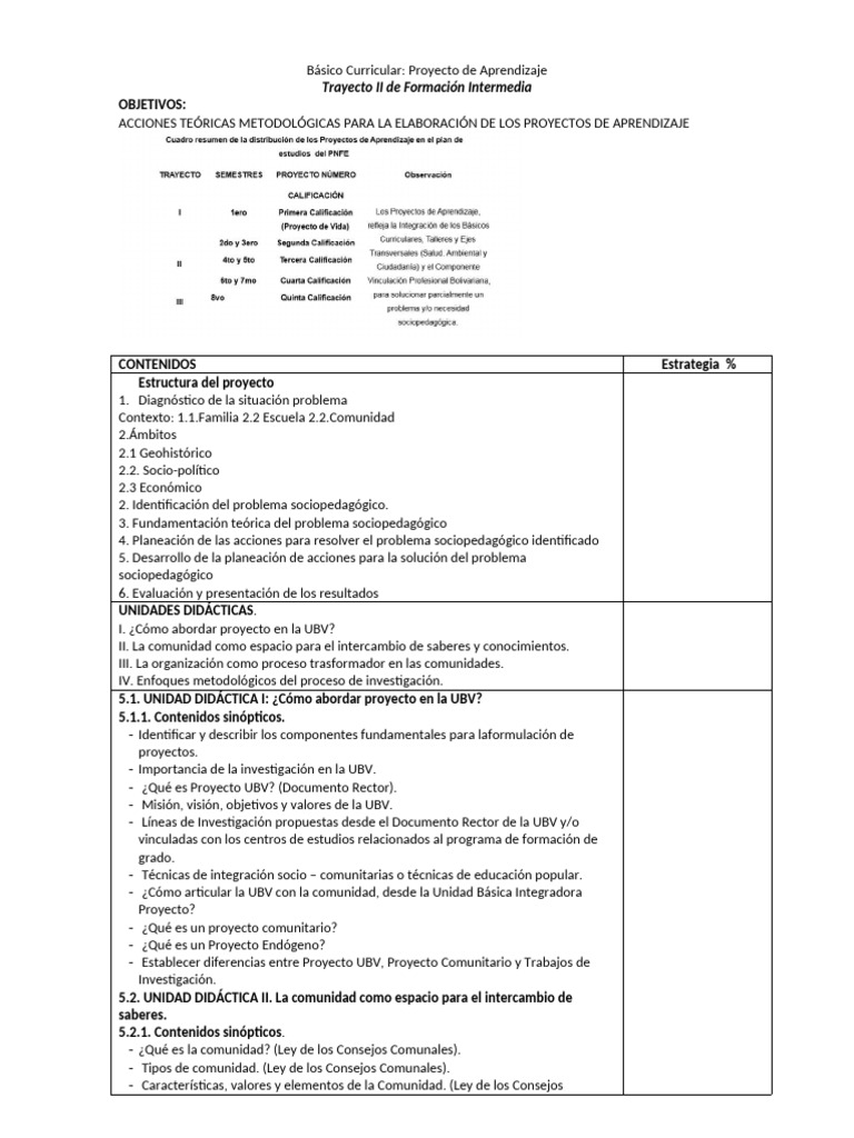 PNFE proyecto todos los periodos guia | PDF | Evaluación | Planificación