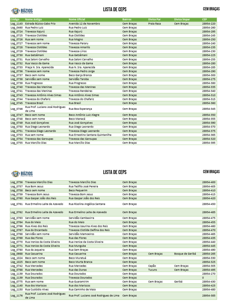 Planilha CEP Cem Bracas | PDF