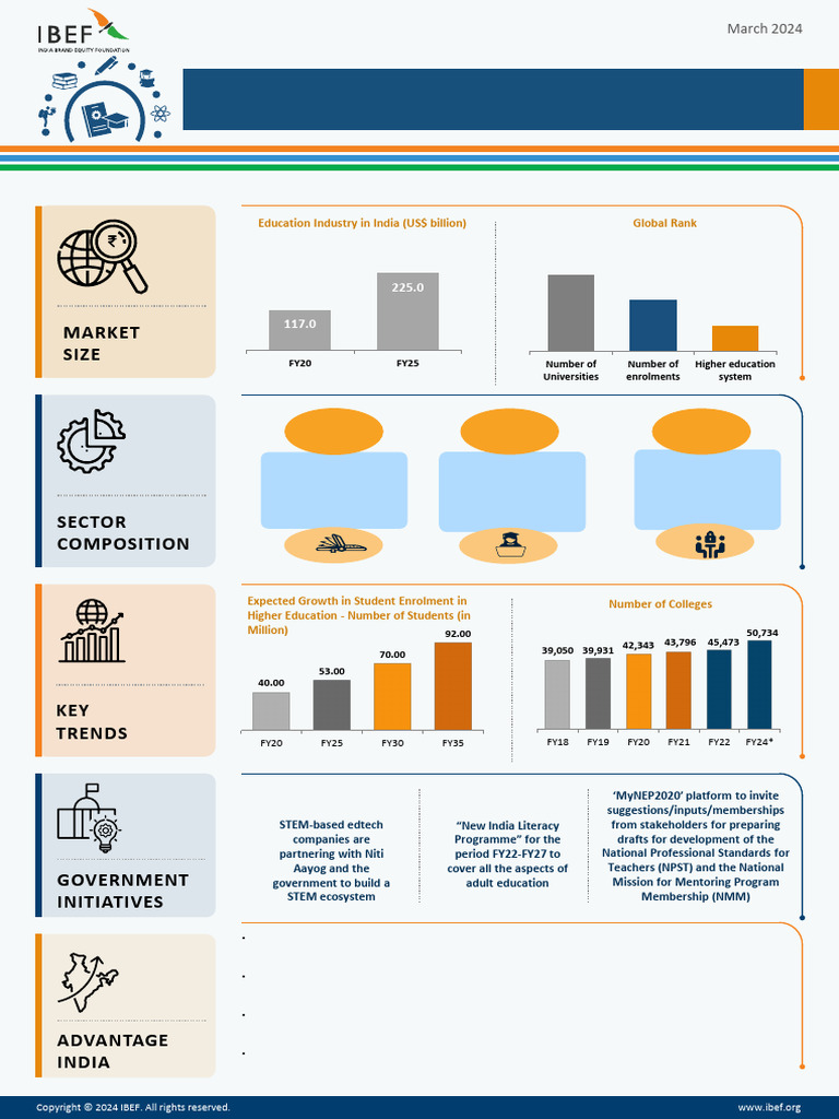 Education and Training Infographic March 2024 | PDF | Economies
