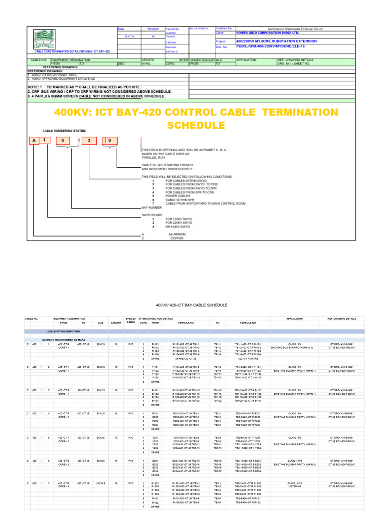 A3-R0-420-Cable Schedule Mysore DT.30.7.24. | PDF | Electrical ...