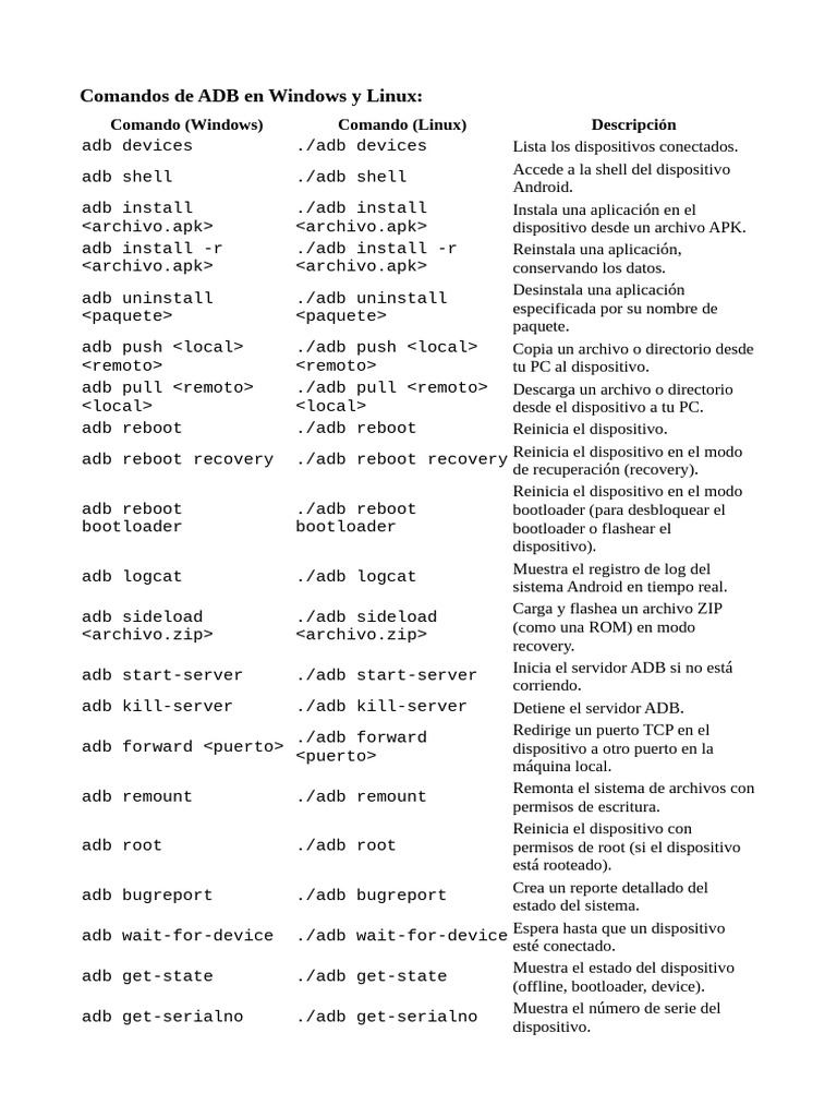 Comandos ADB y Fastboot para Android | PDF | Arranque | Android ...