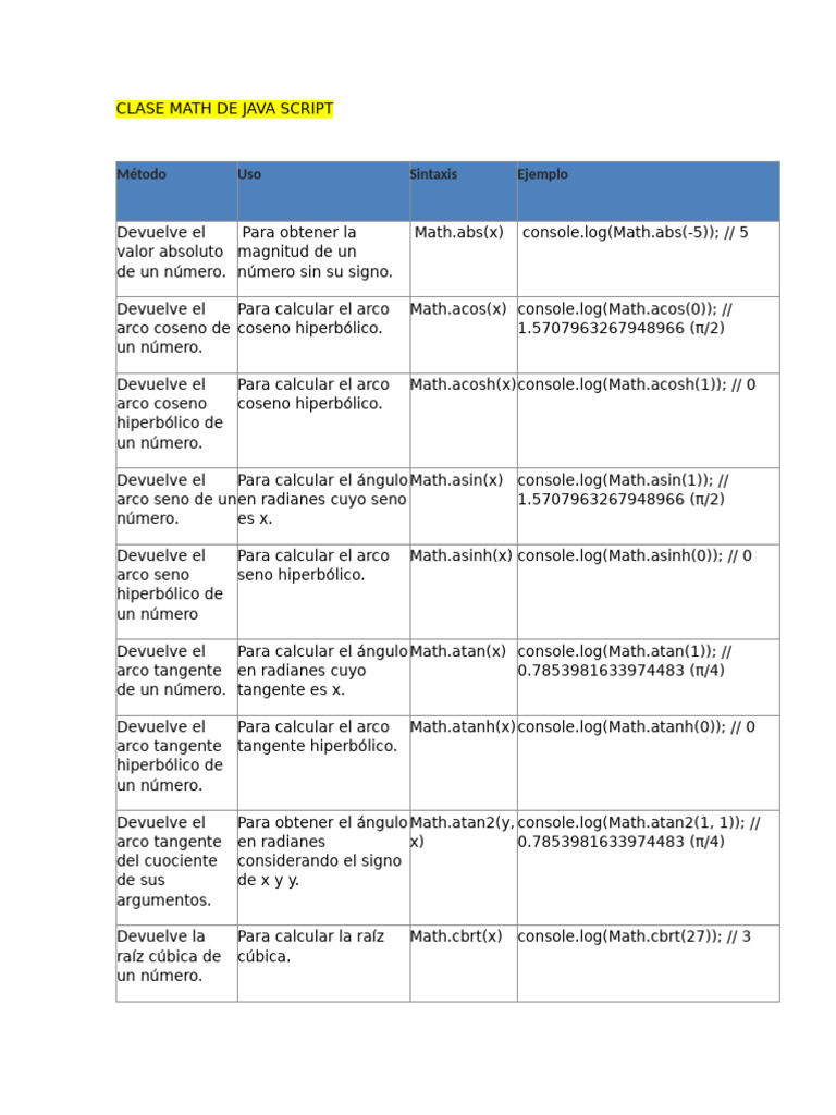 Clase Math de Java Script | PDF | Logaritmo | Curva
