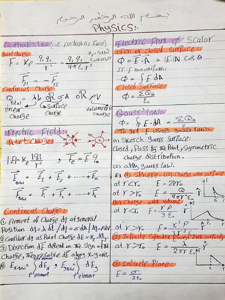 Phy - 112 Midterm Rules | PDF
