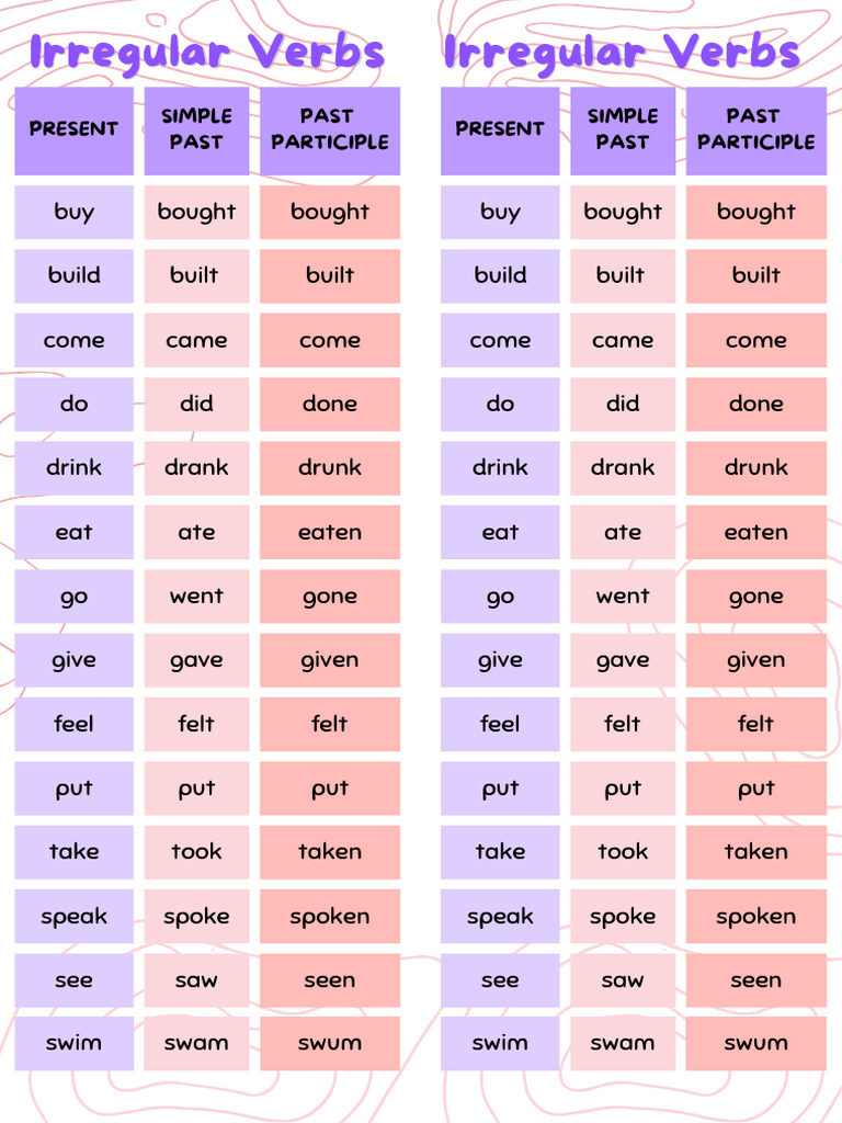 Irregular Verb Forms Guide | PDF | Language Arts & Discipline | Self ...