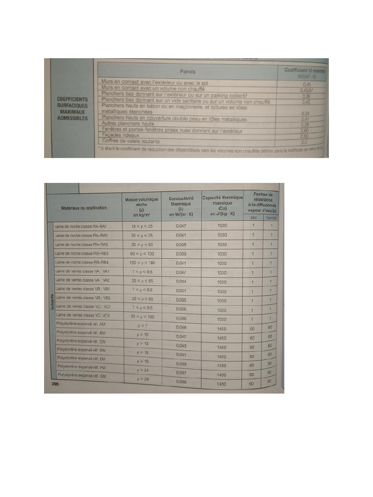Tableaux Isolation Thermique | PDF