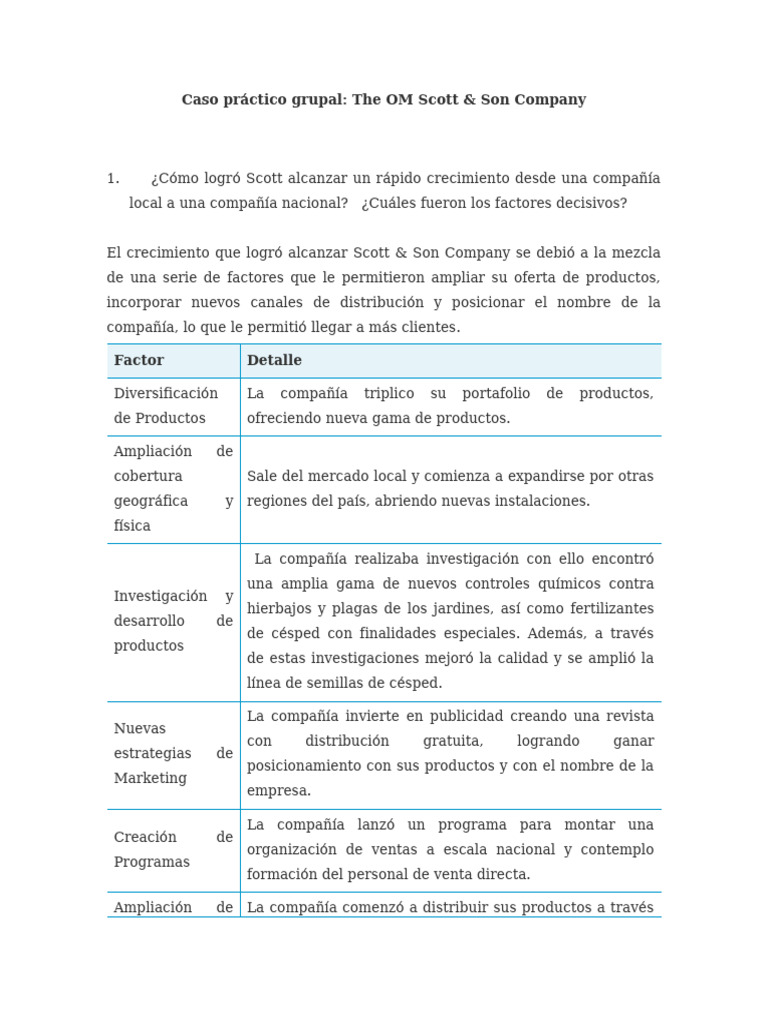The OM Scott & Son Company | PDF | Marketing | Negocios económicos