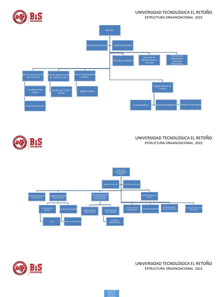 Organigrama UTR 2022 | PDF