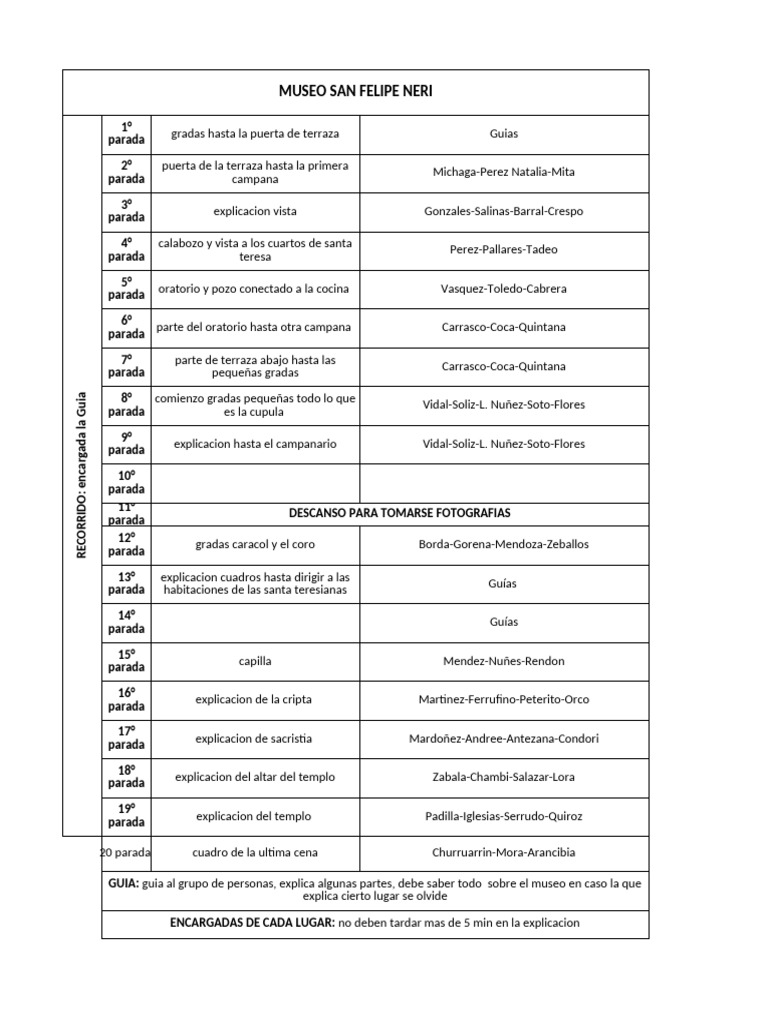 Lugares | PDF | Arquitectura cristiana