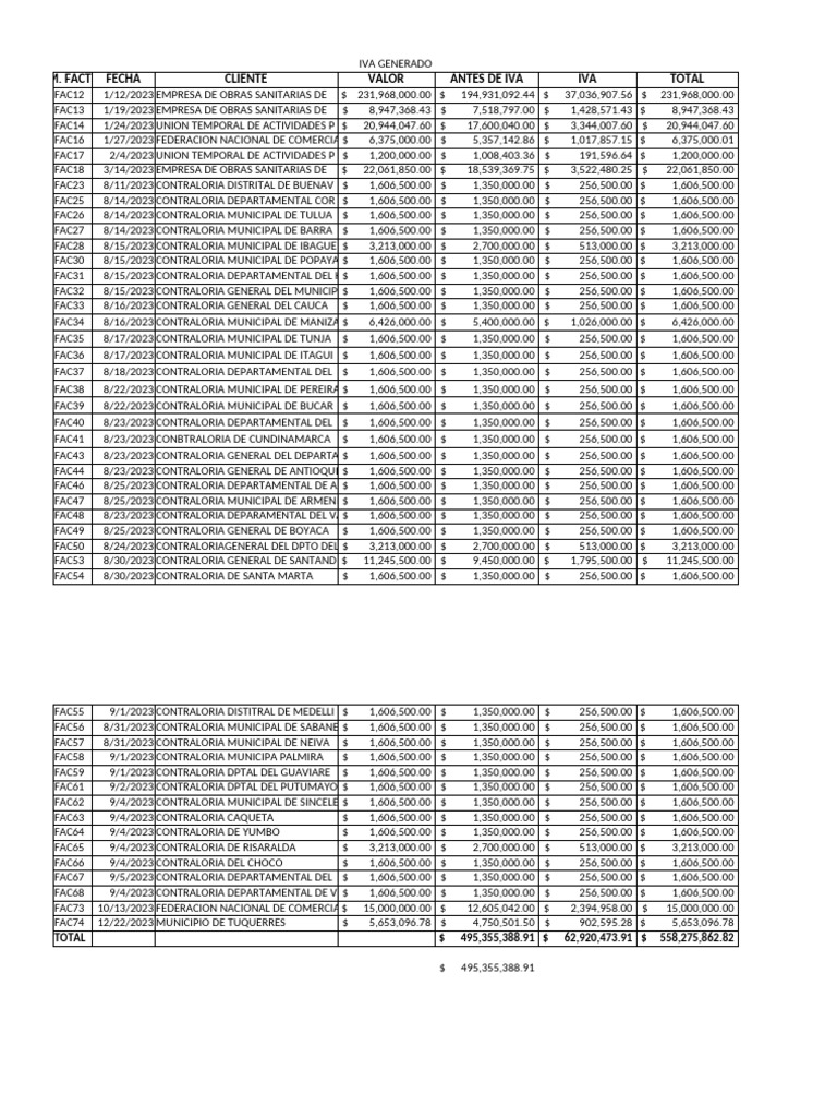 Universao Iva | PDF | Hogar, jardinería y bricolaje