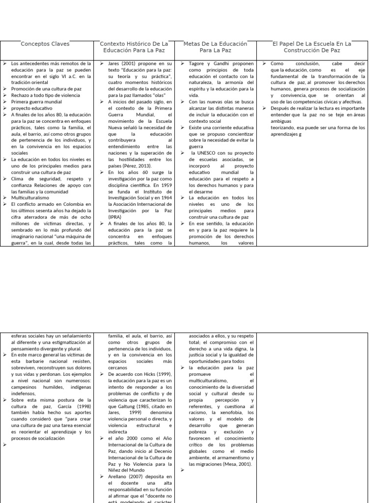 Cudro Comparativo | PDF | Paz | Psicología Social