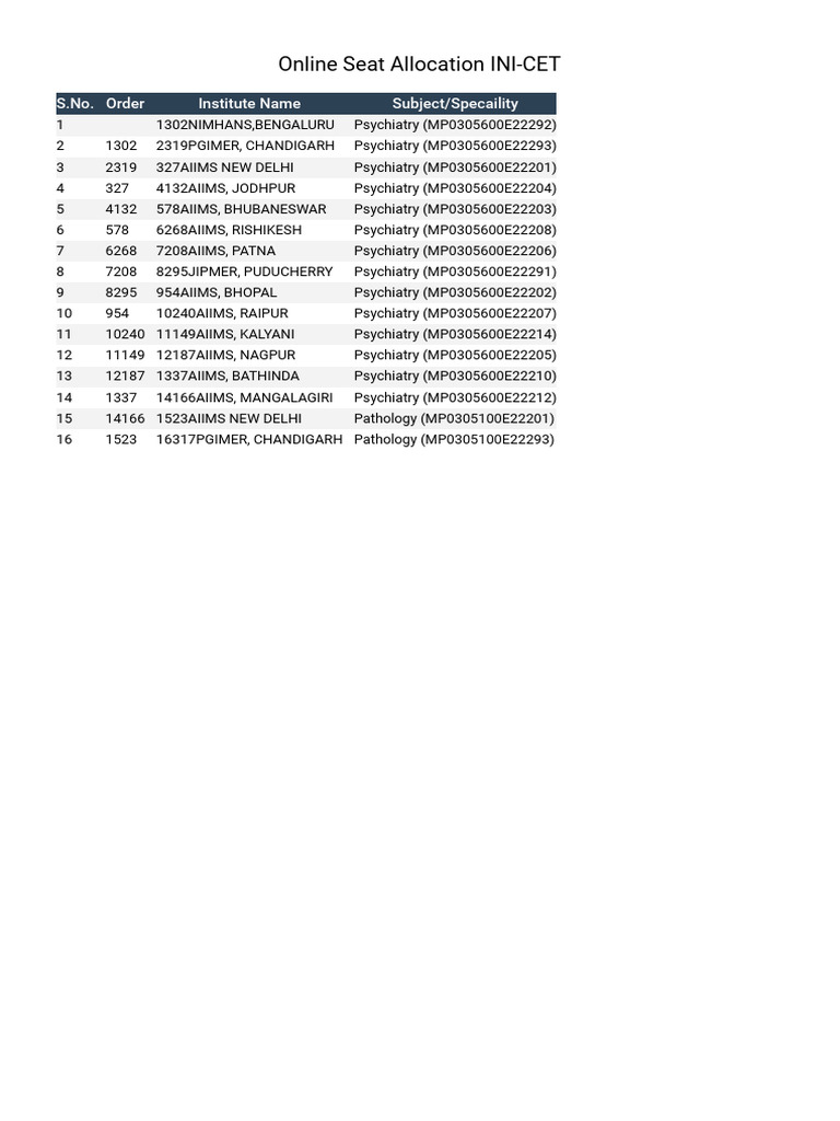 Online Seat Allocation INI-CET r1 | PDF | Self-Improvement | Wellness