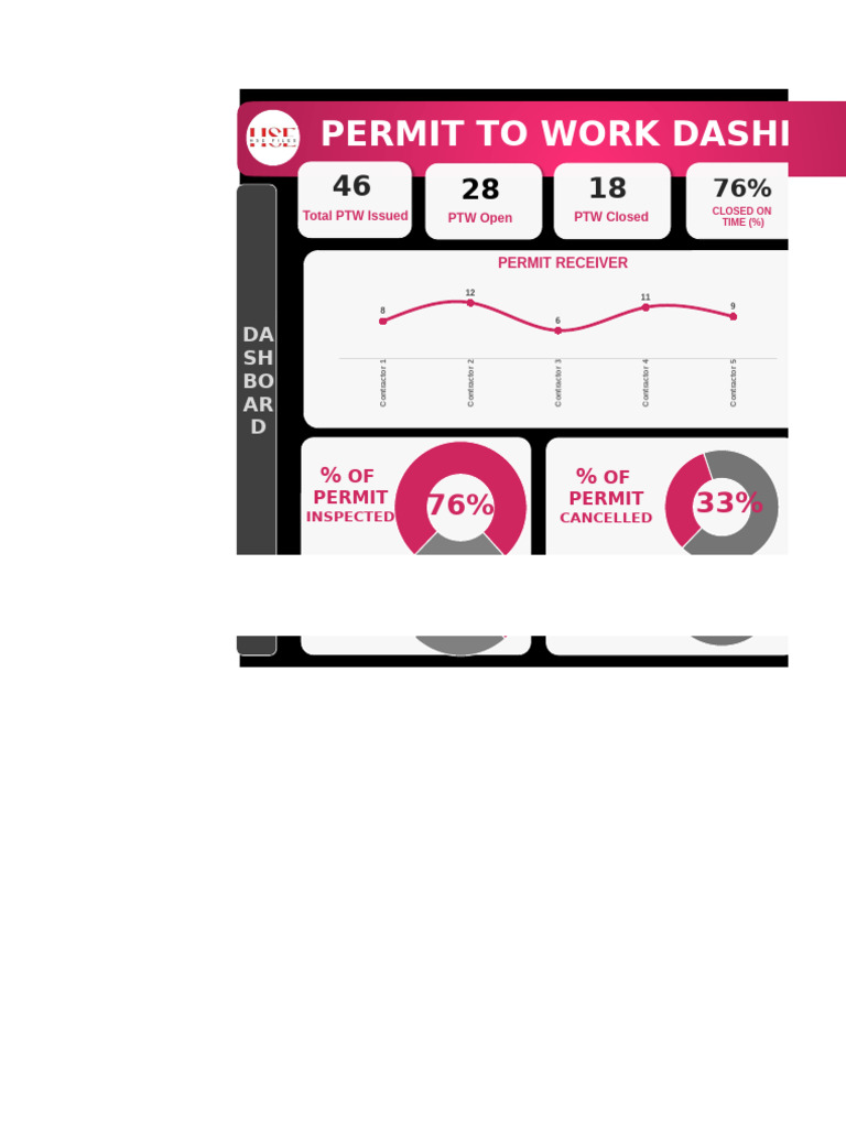 Permit To Work Dashboard: DA SH BO AR D | PDF