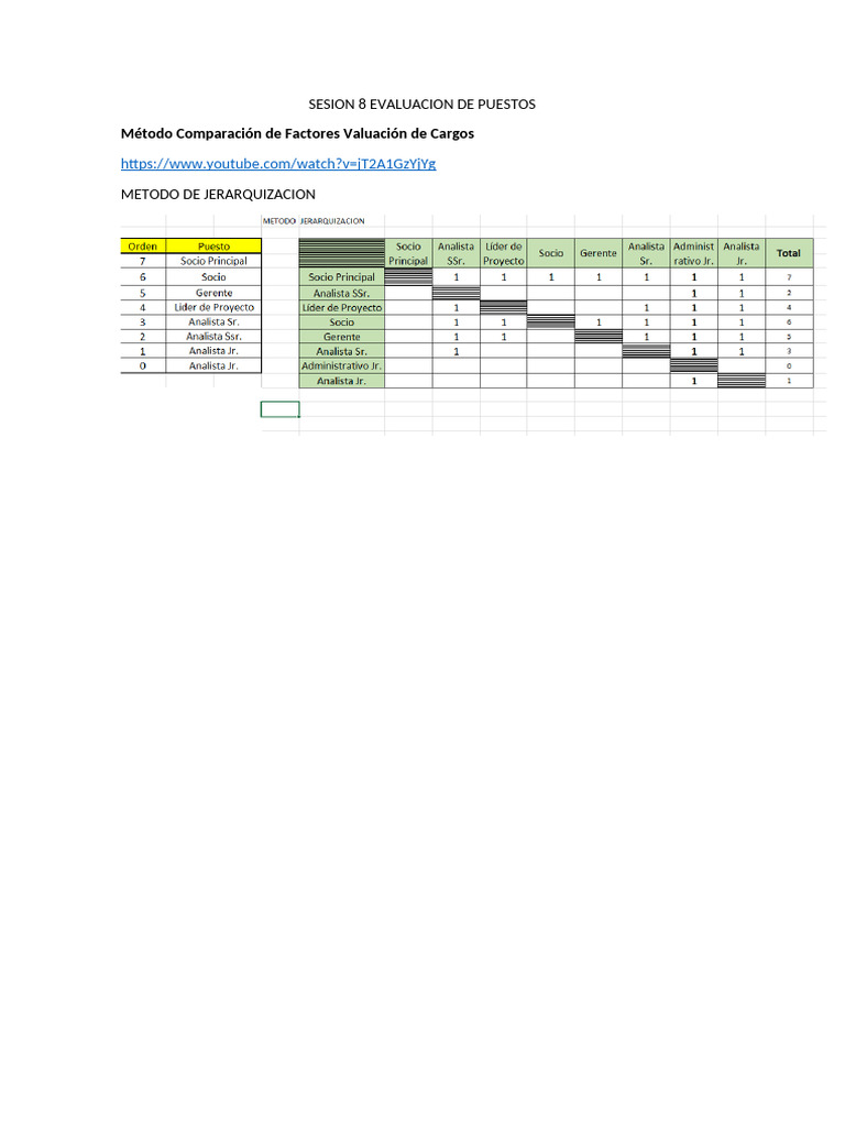 SESION 8 EVALUACION DE PUESTOS | PDF