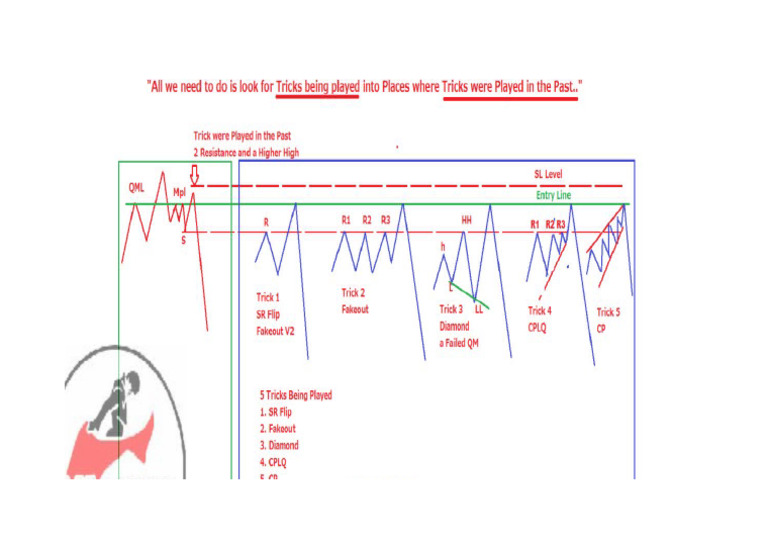 QML MPL Stup Di̇yagram | PDF