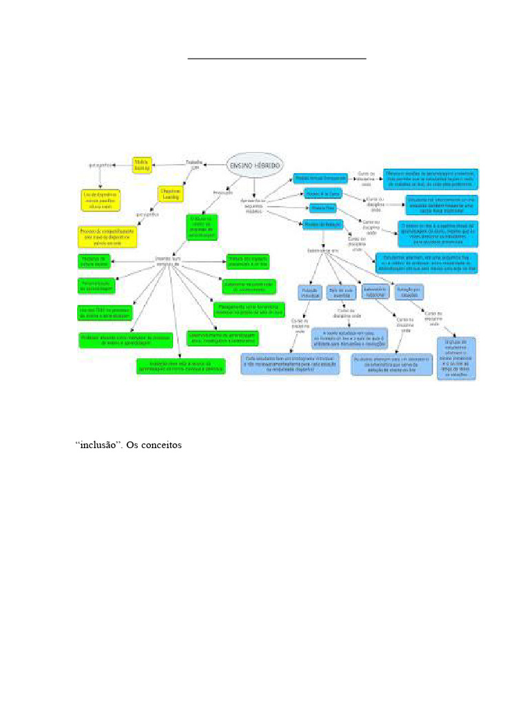 o Que É Um Mapa Conceitual | PDF | Computadores