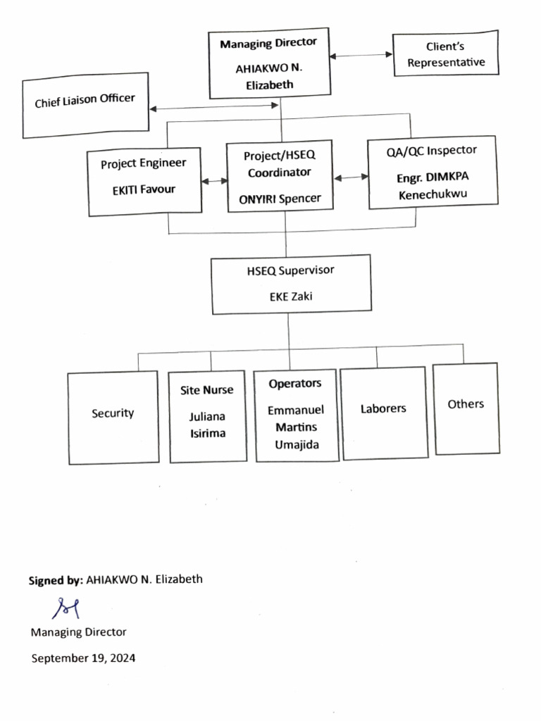 Organizational Chart | PDF