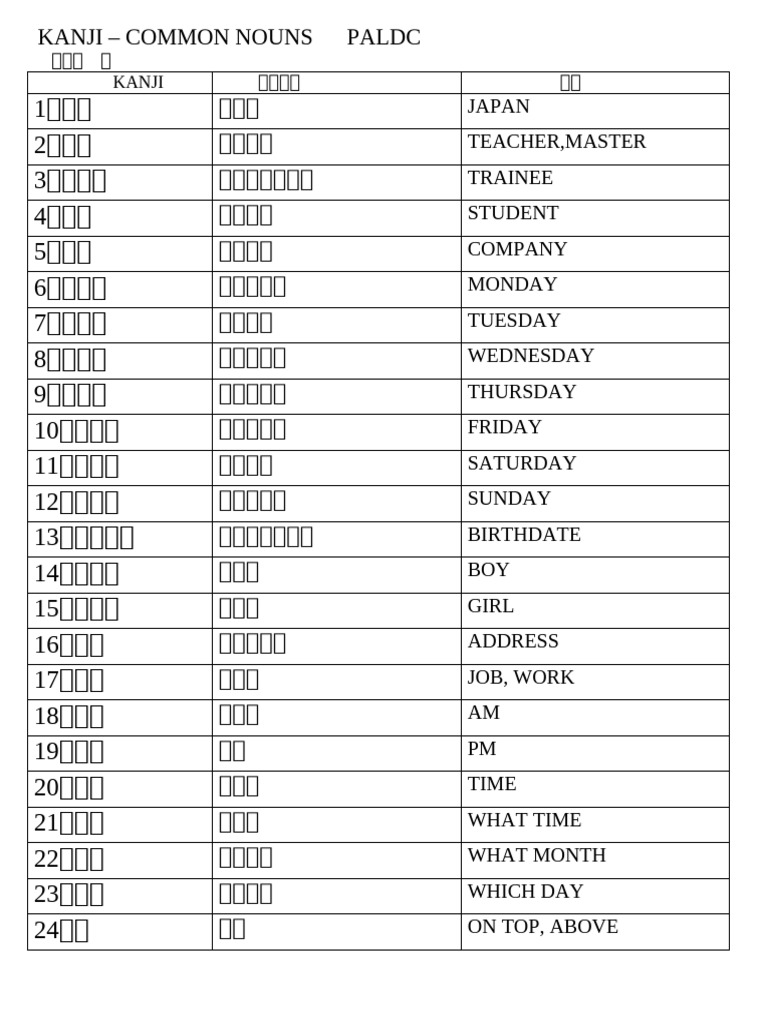 2024 COMMON KANJI FOR SPECIAL CLASS Non Eco | PDF