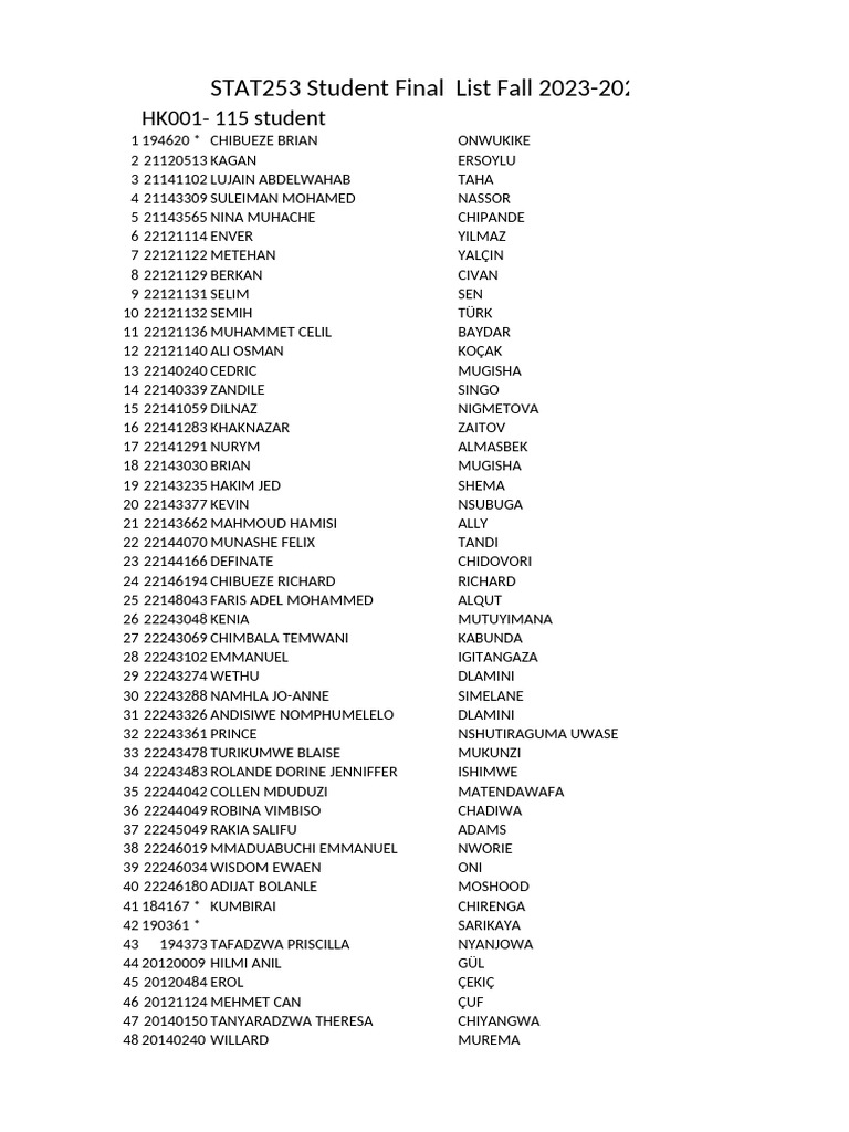 Stat253 Student Final List | PDF | Business | Economies