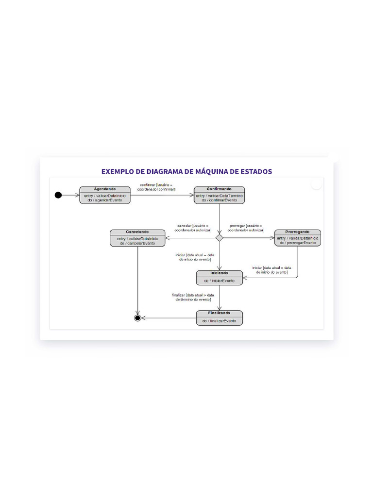 Diagrama de Maquina de Estado | PDF