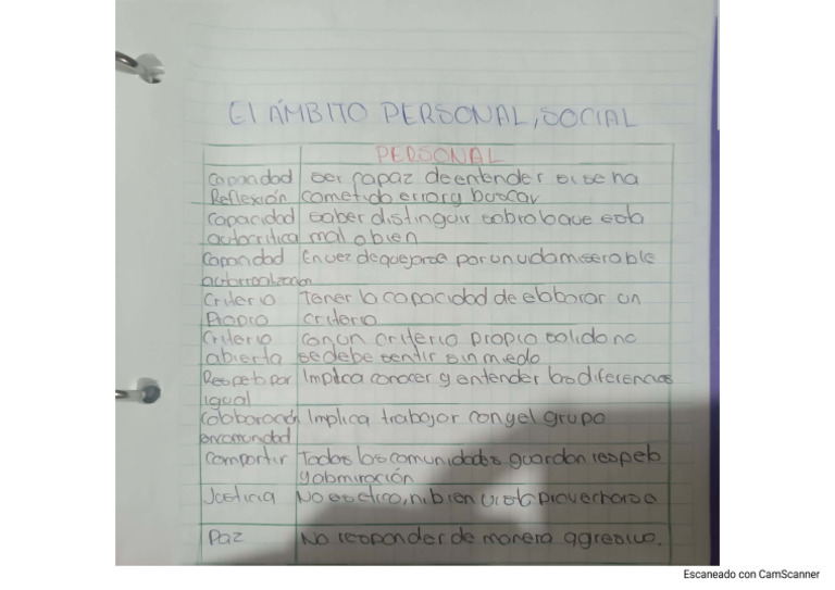 Ambito Personal y Social | PDF