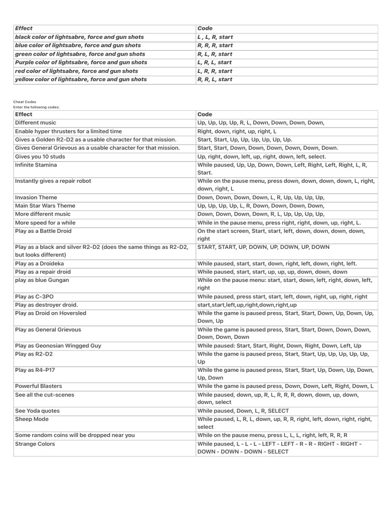 Lego Star Wars (2005) GBA Cheat Codes | PDF | Star Wars | Star Wars ...