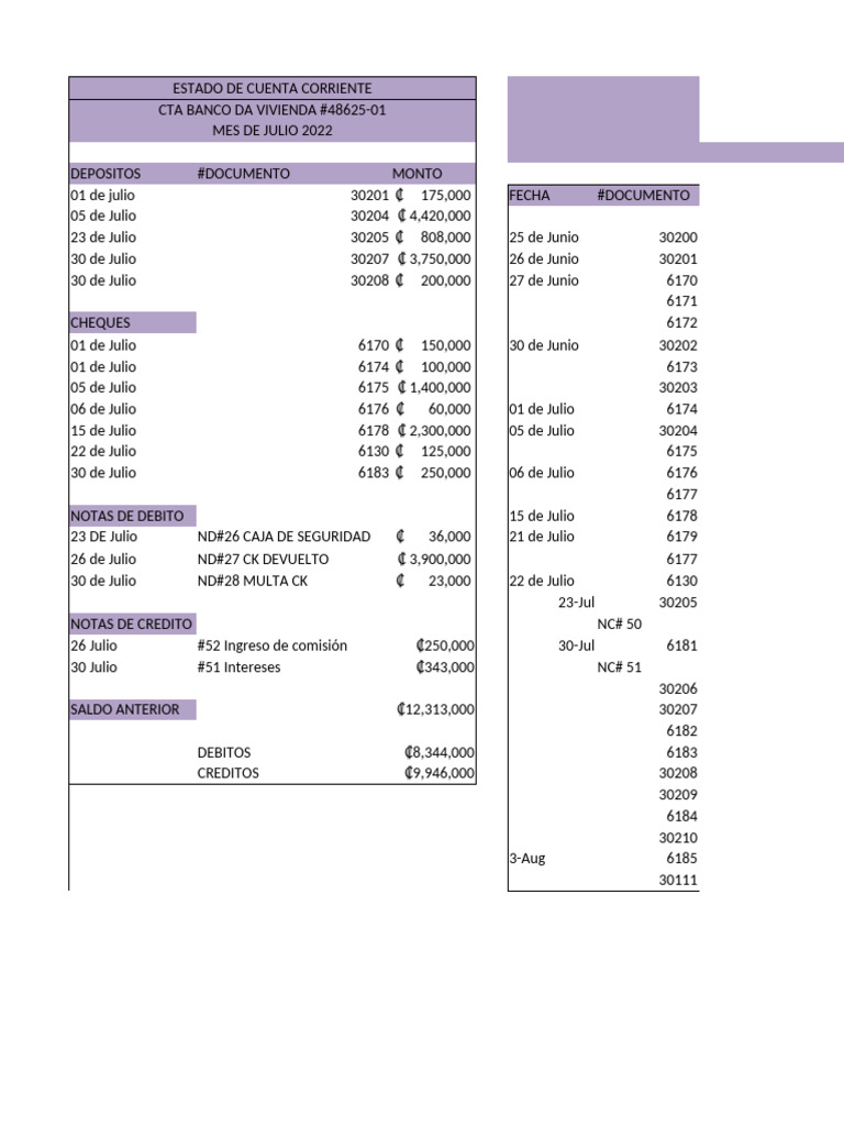 Estefani Cedeño Chacon | PDF | Bancos | Tecnología bancaria