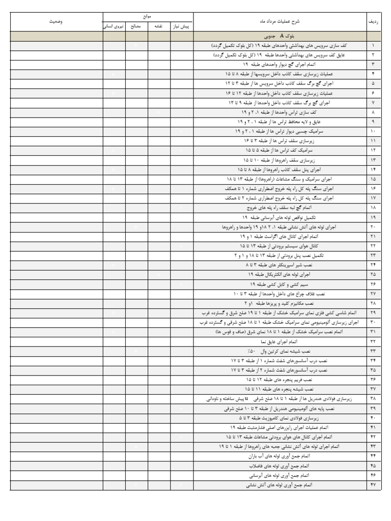 Pishbini MORDAD 1403 | PDF