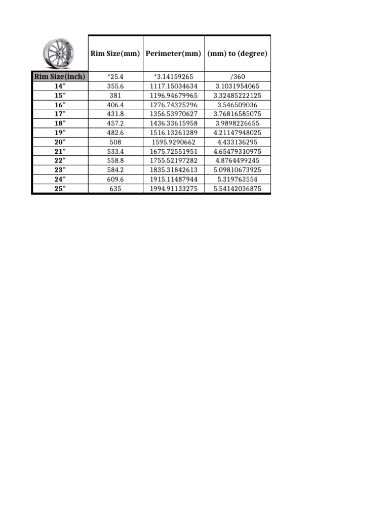 Toe Conversion Table (MM To Degree) | PDF