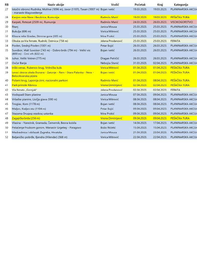 Maj 13 Zeleznicar | PDF