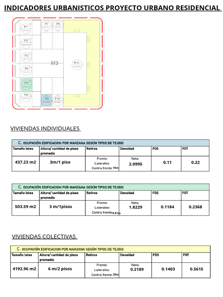 Calculo Fos y Fot | PDF