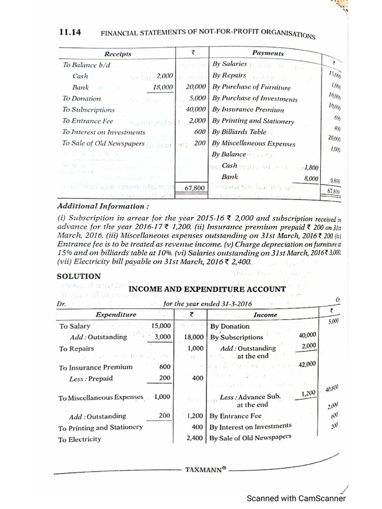 NPO Basics - 14 | PDF