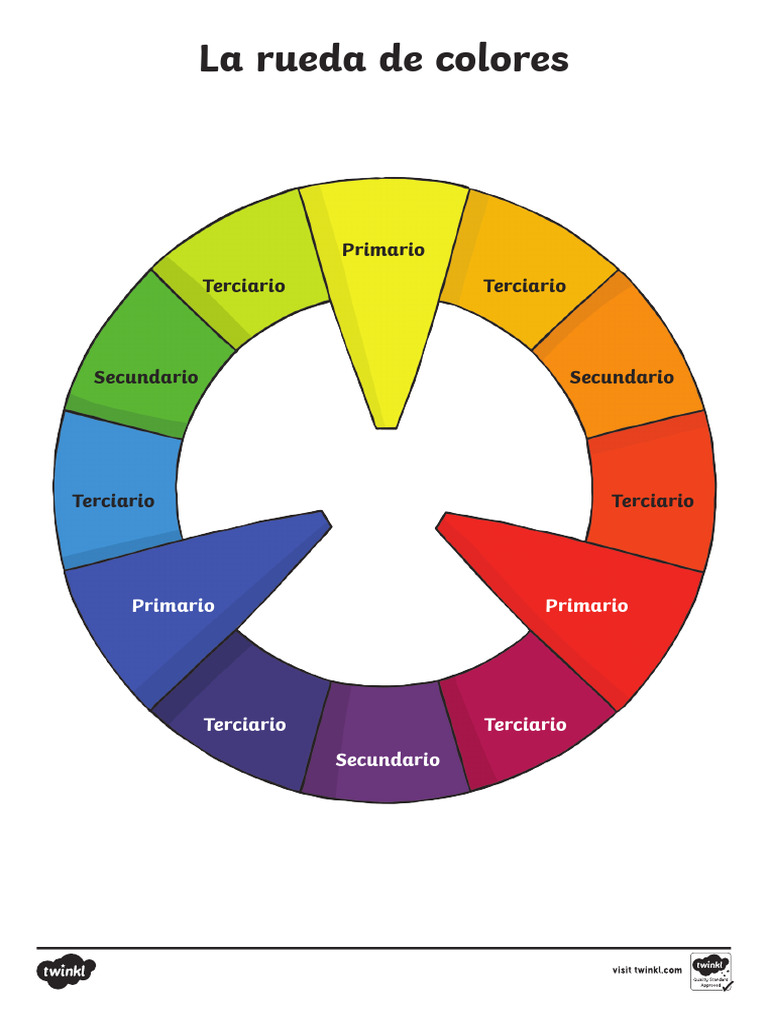Cuadro Imprimible De La Rueda De Colores Primarios Rueda De Color